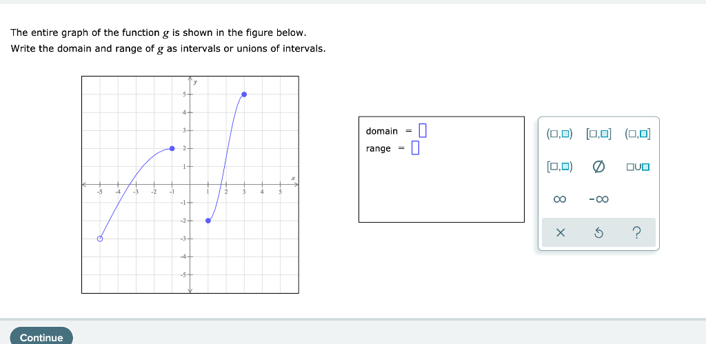 Solved The Entire Graph Of The Function G Is Shown In The
