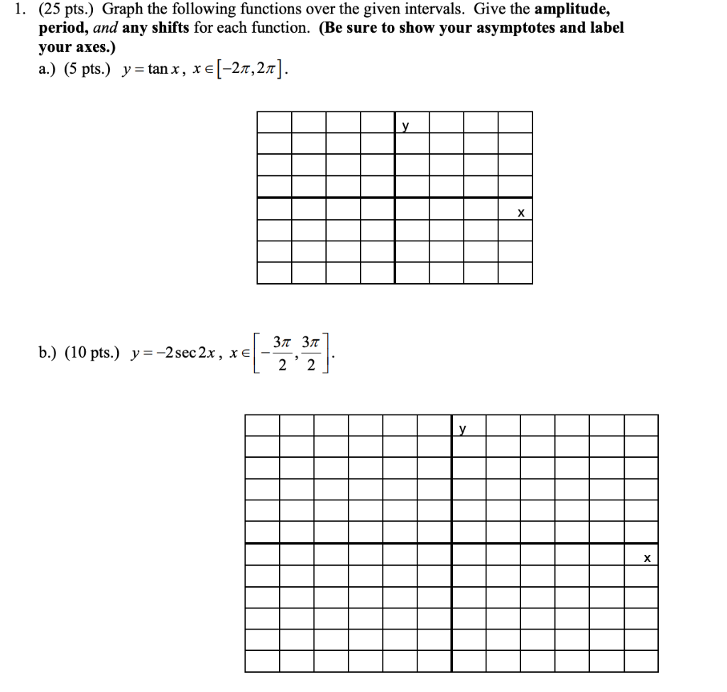 Solved ( 25 pts.) Graph the following functions over the | Chegg.com