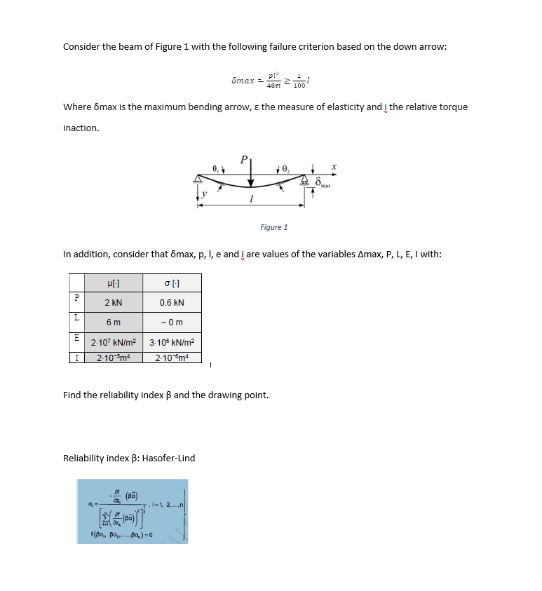 Consider the beam of Figure 1 with the following | Chegg.com