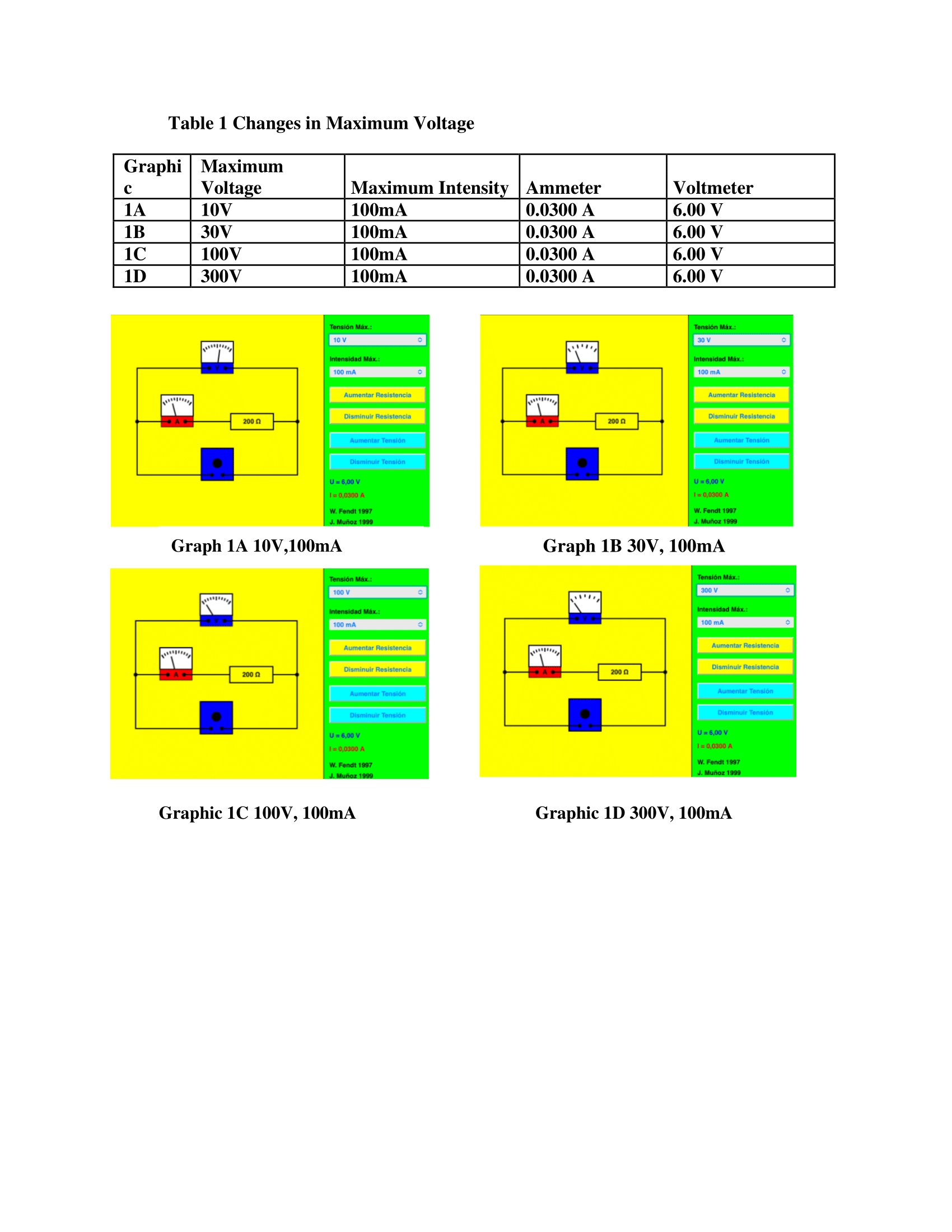 Solved Table 2 Changes in Peak Intensity Graphic 2C 10V, | Chegg.com