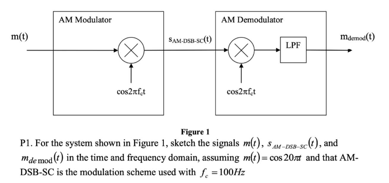 Solved AM Modulator AM Demodulator m(t) SAM-DSB-Sc(t) | Chegg.com