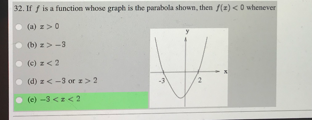 Solved 32 If F Is A Function Whose Graph Is The Parabola