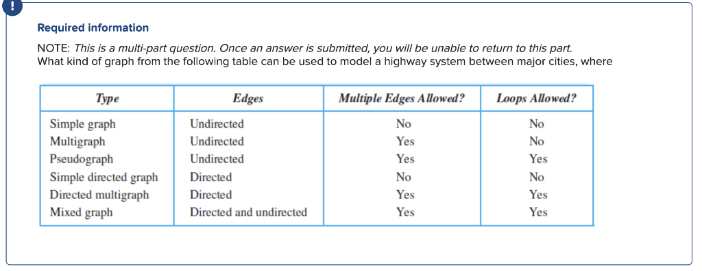 Required information NOTE: This is a multi-part | Chegg.com