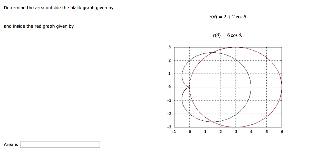 Solved Determine the area outside the black graph given by | Chegg.com