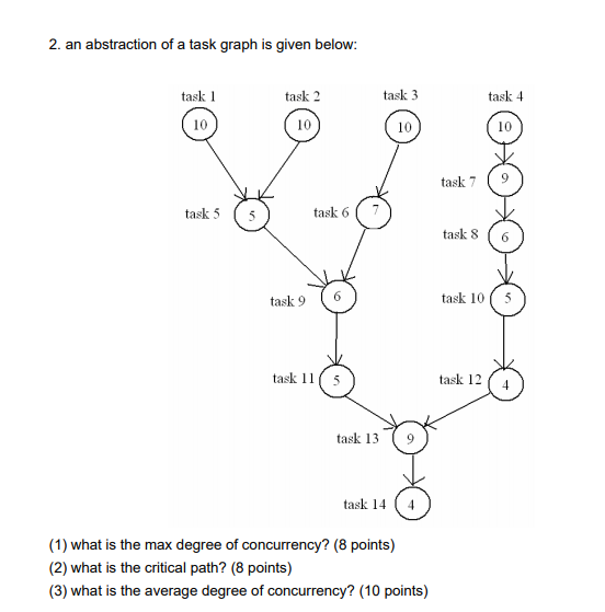 Solved 2. an abstraction of a task graph is given below: | Chegg.com