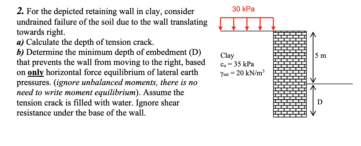 Solved 2. ﻿For the depicted retaining wall in clay, consider | Chegg.com
