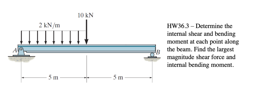 Solved 10 kN 2 kN/m HW36.3 -Determine the internal shear and | Chegg.com