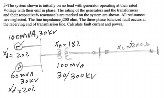 Solved 3-The system shown is initially on no load with | Chegg.com