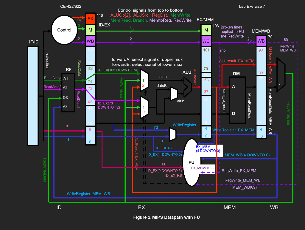 1 A test code along with some initial values are | Chegg.com