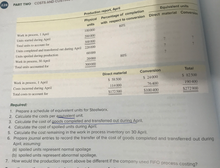 Solved P5.38Process costing with spoilage: journal entries: | Chegg.com