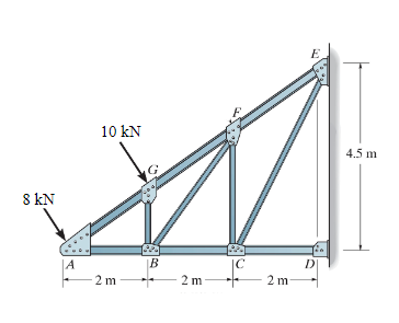 Solved The truss shown below has a pinned support at E and a | Chegg.com