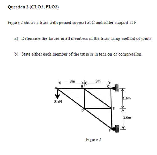 Solved Question 2 (CLO2, PLO2) Figure 2 shows a truss with | Chegg.com