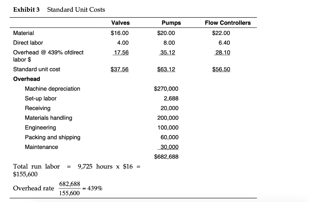 Solved Compare the estimated costs you calculate to existing | Chegg.com