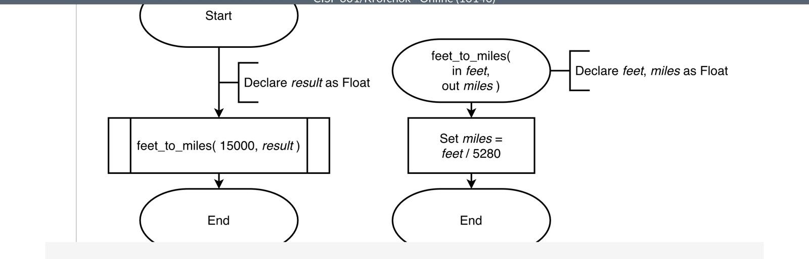 Please help me write a flow chart get_datetime( out | Chegg.com