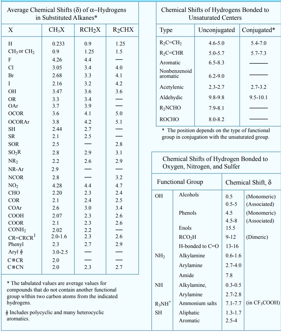 Solved Using the following table of the given proton sets | Chegg.com