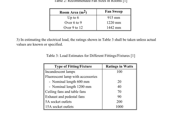 Solved Experiment # 07: Drawing the proper electric Fittings | Chegg.com