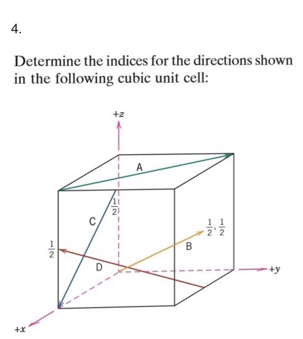 Solved 4 Determine the indices for the directions shown in | Chegg.com