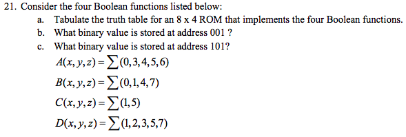 Solved 21. Consider the four Boolean functions listed below: | Chegg.com