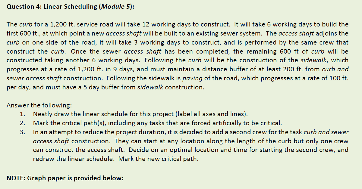 Question 4: Linear Scheduling (Module 5): The curb | Chegg.com