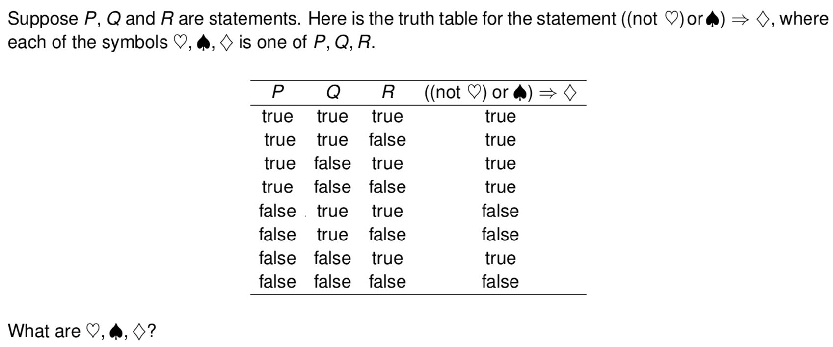 Suppose P,Q ﻿and R ﻿are statements. Here is the truth | Chegg.com