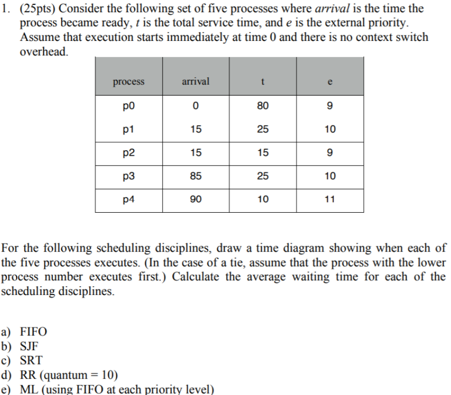 Solved 1. (25pts) Consider the following set of five | Chegg.com