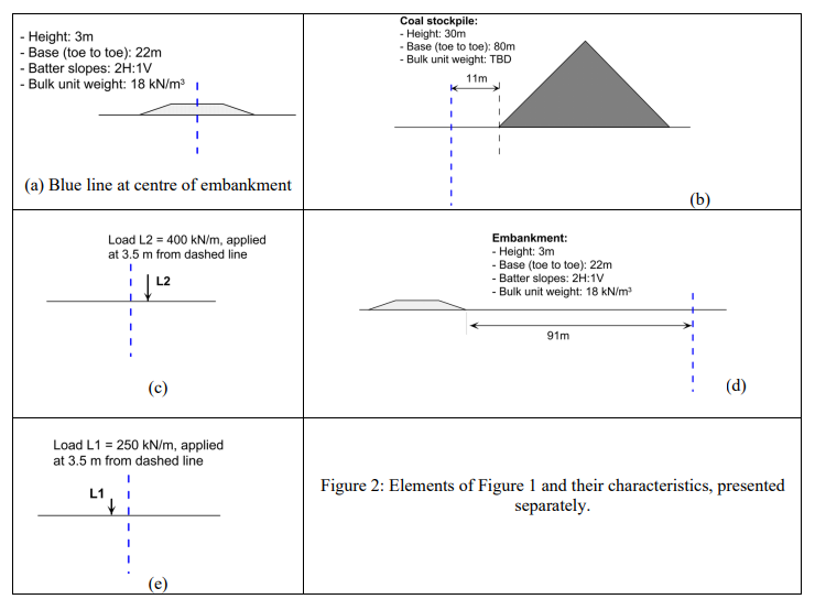 Solved Plot the distribution of additional vertical stress | Chegg.com