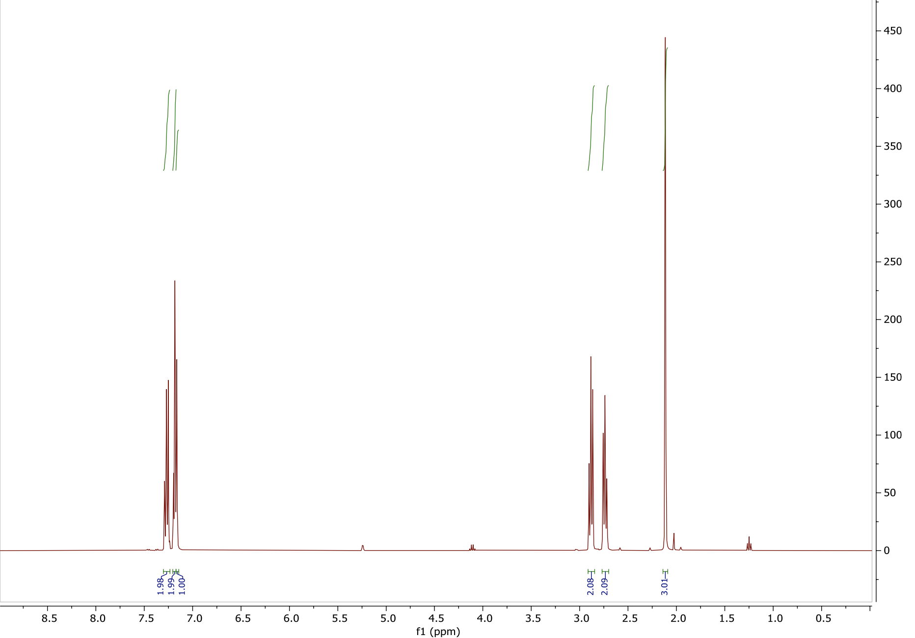 Solved Assign the peaks for the following NMR of | Chegg.com