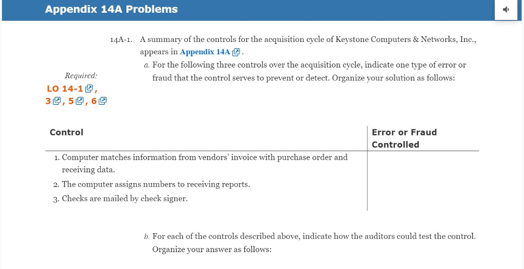 Solved Appendix 14A Problems A summary of the controls for | Chegg.com