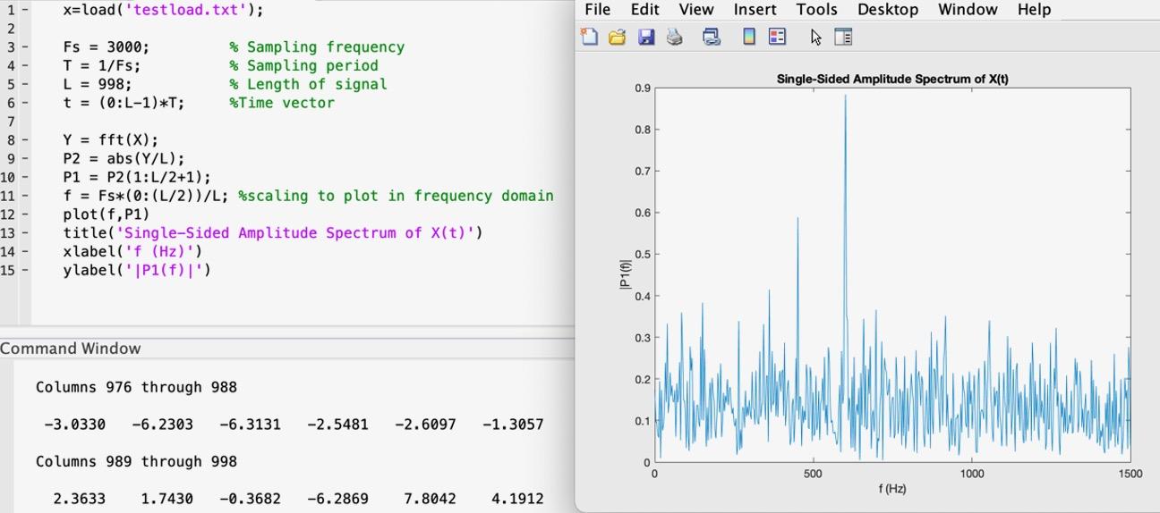Solved 1)Please analyze the graph output from MATLABwith the | Chegg.com