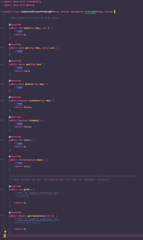 Solved Implementing Hashtable-based Symbol Tables Summary: | Chegg.com