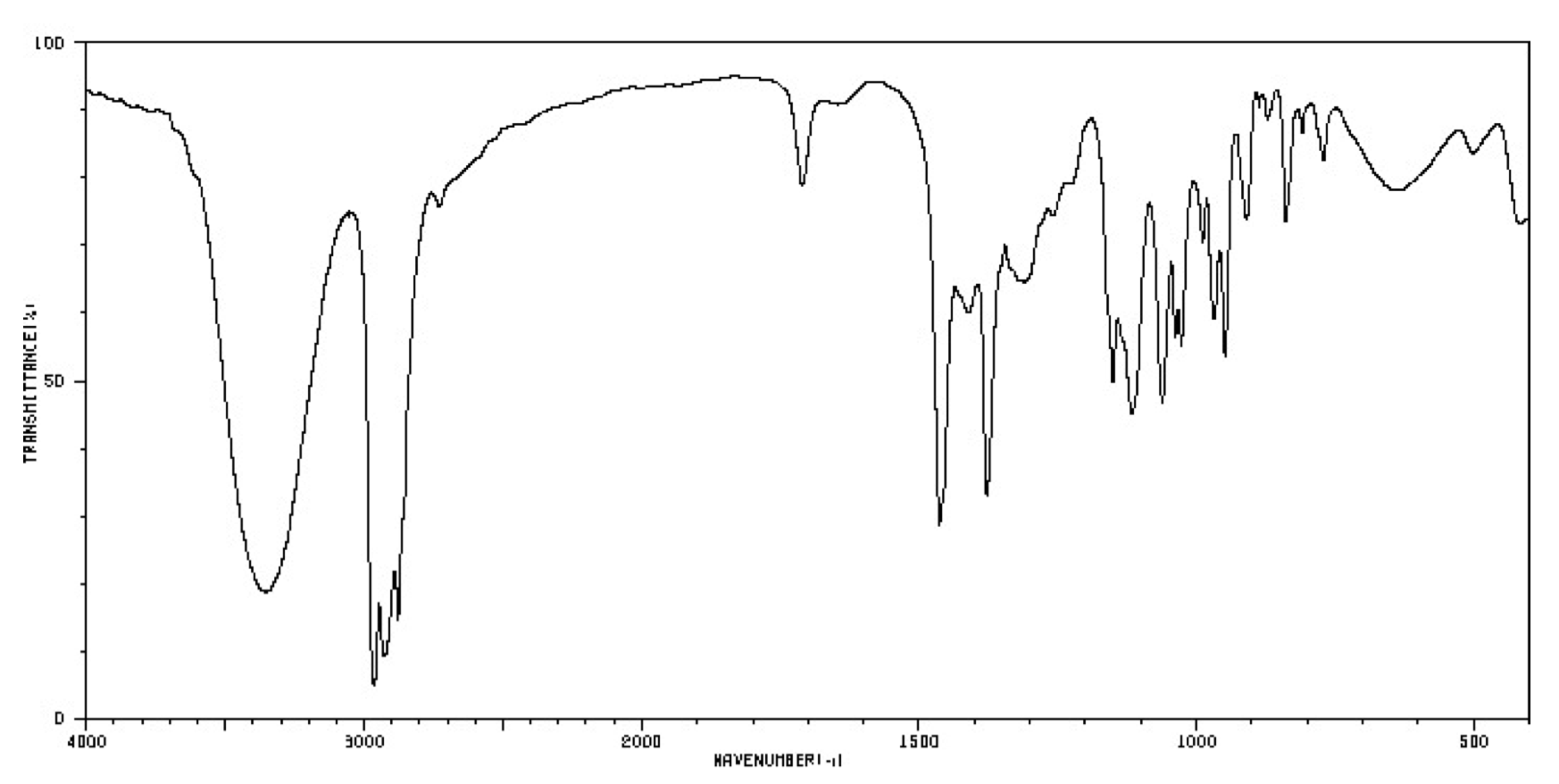 Solved C7H16O 1. A) List the important (diagnostic) peaks | Chegg.com