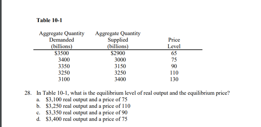 Solved Table 10-1 Aggregate Quantity Demanded Aggregate | Chegg.com