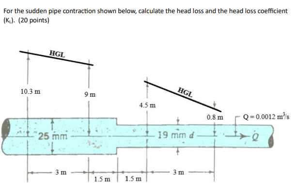 Solved For the sudden pipe contraction shown below, | Chegg.com