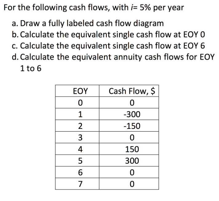 Solved For the following cash flows, with 5% per year a. | Chegg.com