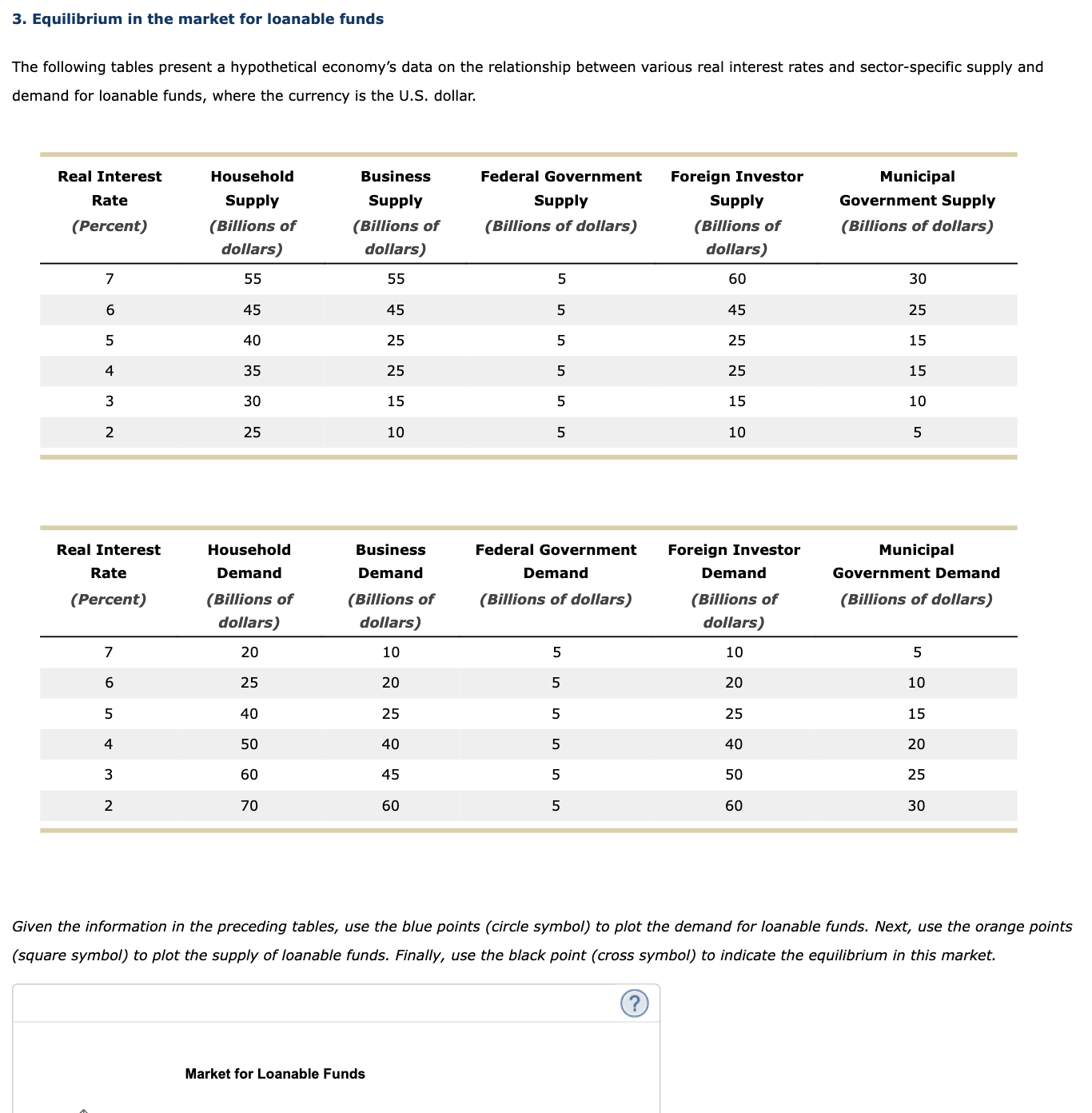 Solved Equilibrium in the market for loanable funds Given | Chegg.com