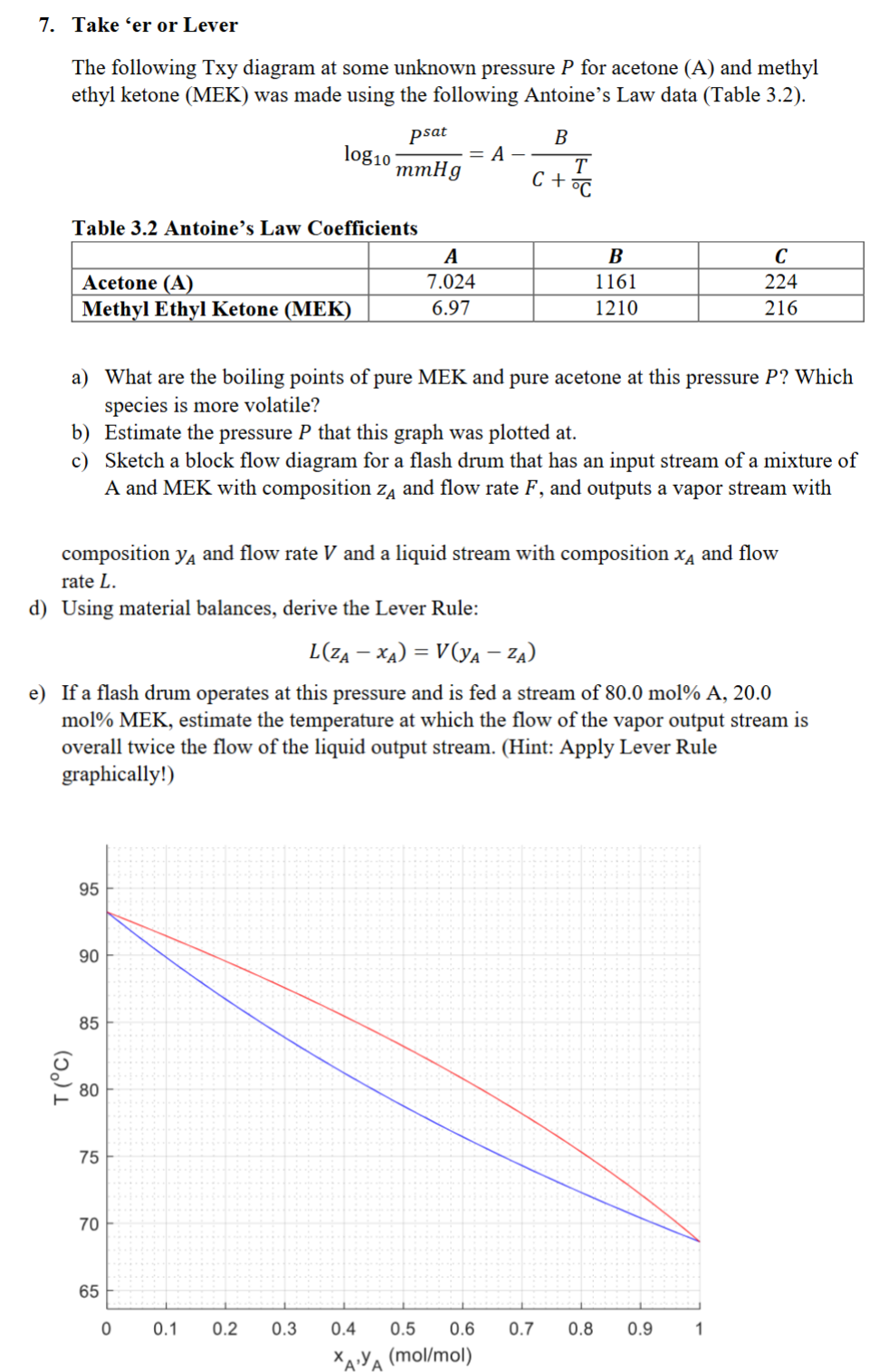 Solved SOLVE THE PROBLEM IN ﻿PICTURE | Chegg.com
