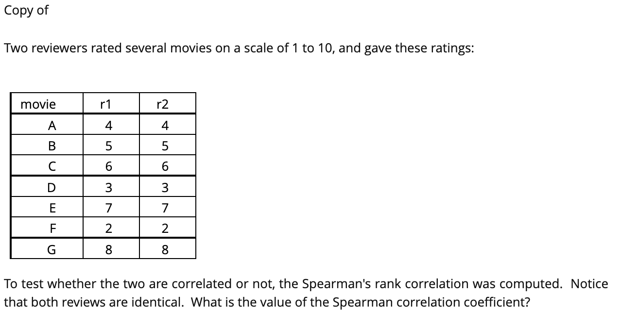 Solved Copy of Two reviewers rated several movies on a scale | Chegg.com