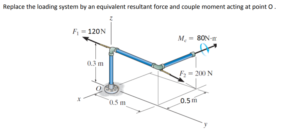 Solved Replace the loading system by an equivalent resultant | Chegg.com