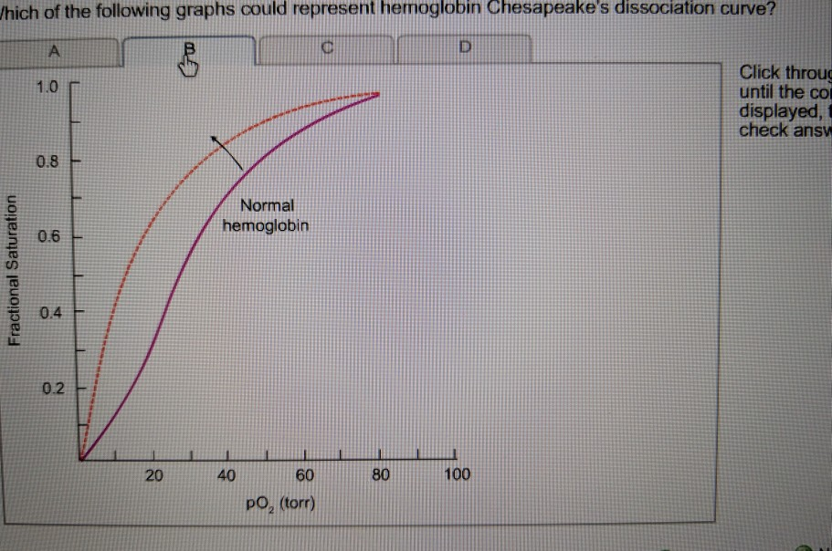 Solved Hemoglobin Chesapeake (described by Charache, | Chegg.com