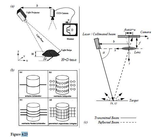 Solved Design an optical triangulation system with the best | Chegg.com