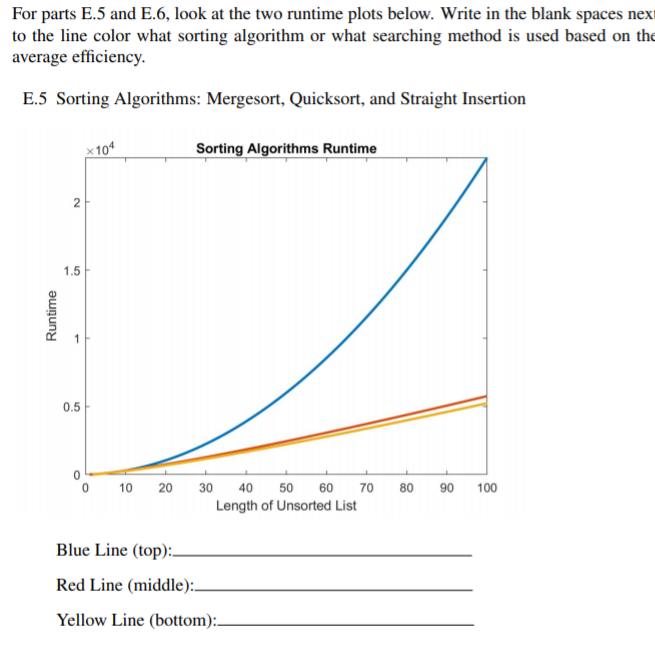 Solved In Parts E.1 to E.4, you will find some intermediate | Chegg.com