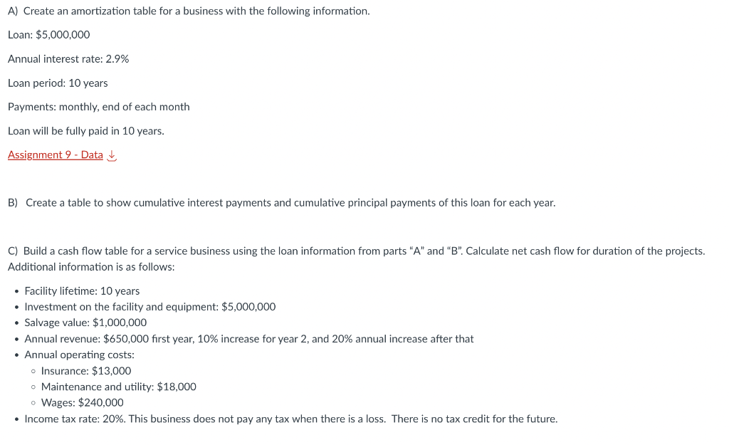 A) Create an amortization table for a business with | Chegg.com