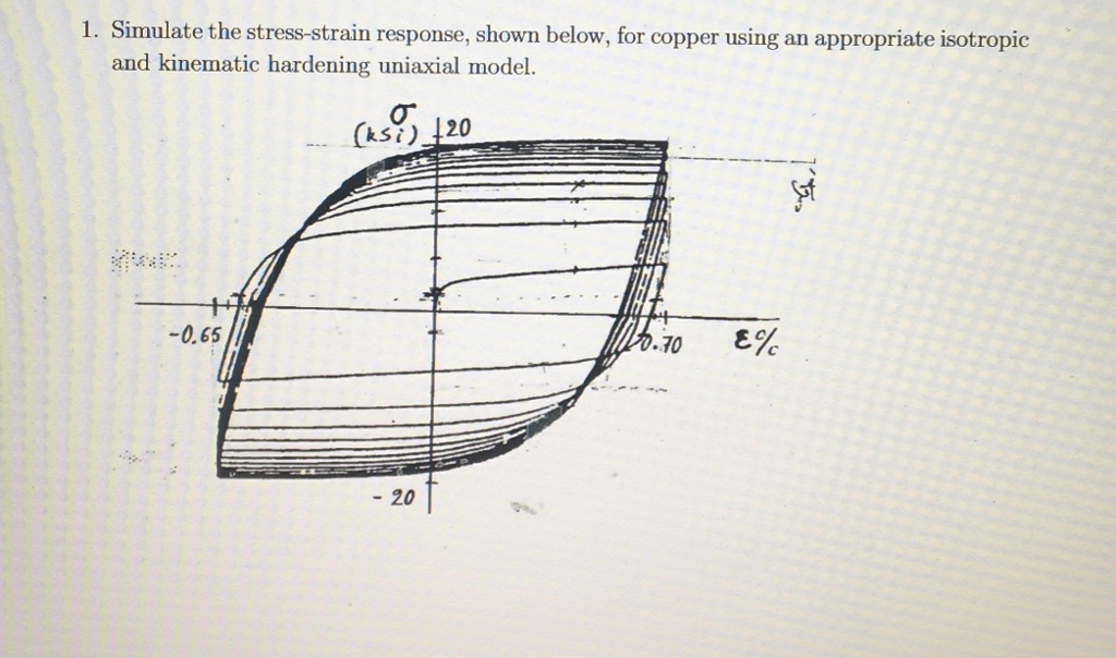Solved Use Armstrong Frederick kinematic hardening. | Chegg.com