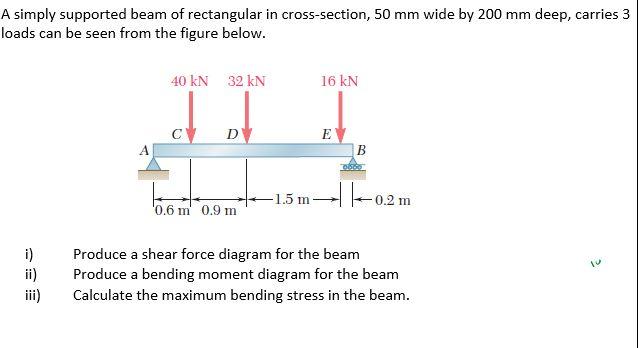 Solved A simply supported beam of rectangular in | Chegg.com