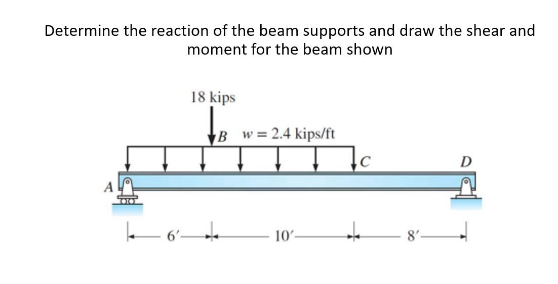 Solved Determine the reaction of the beam supports and draw | Chegg.com