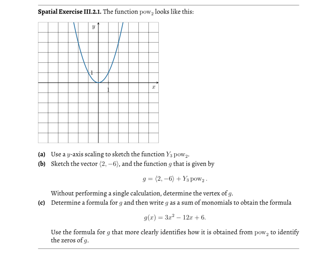 Spatial Exercise III.2.1. ﻿The function pow 2 ﻿looks | Chegg.com