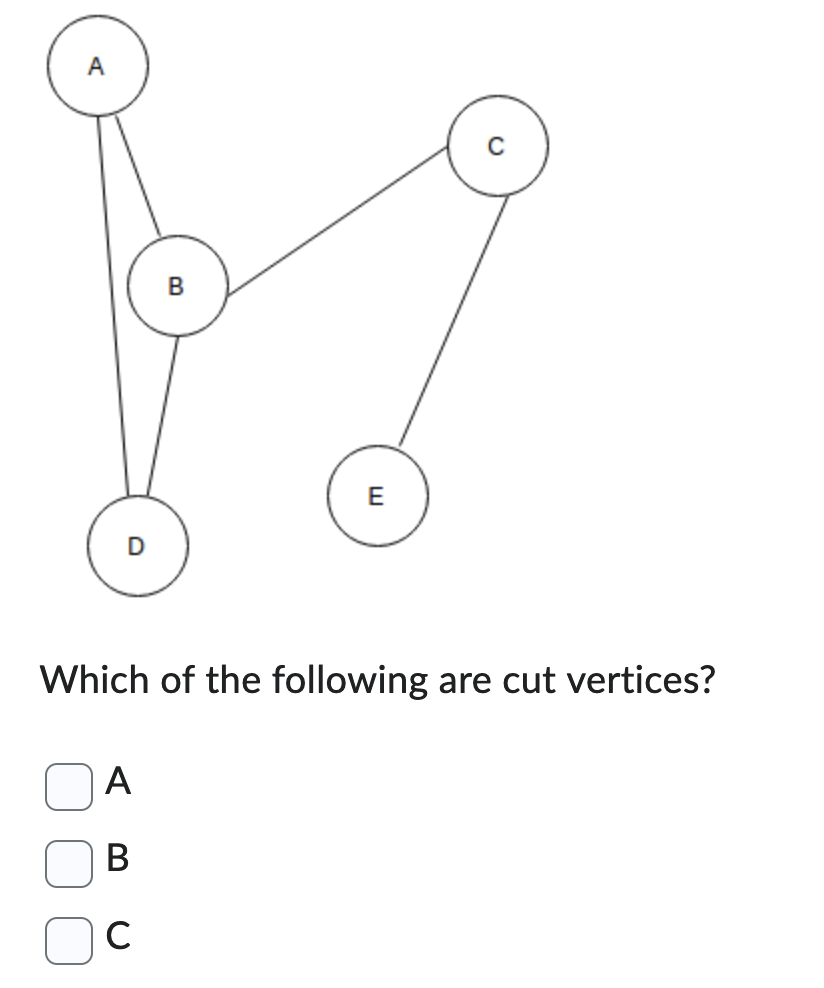 Solved Which of the following are cut vertices?ABC | Chegg.com