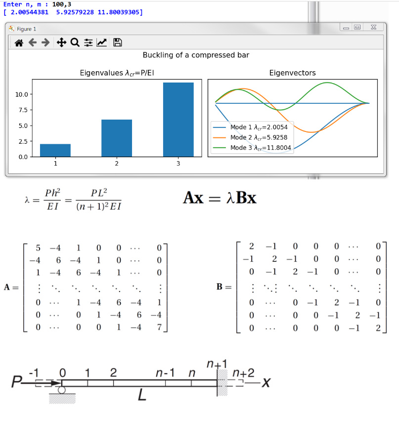 Python CodeWhen a rod receives a compressive load, | Chegg.com