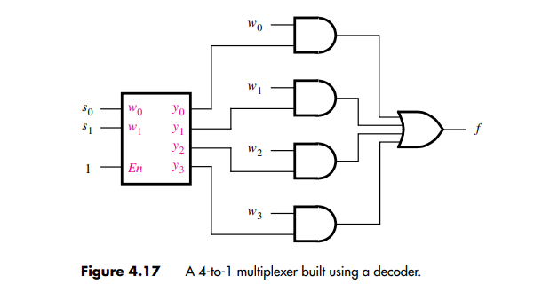 Solved 9. Use module "Decoder" from Problem 8 to construct a | Chegg.com