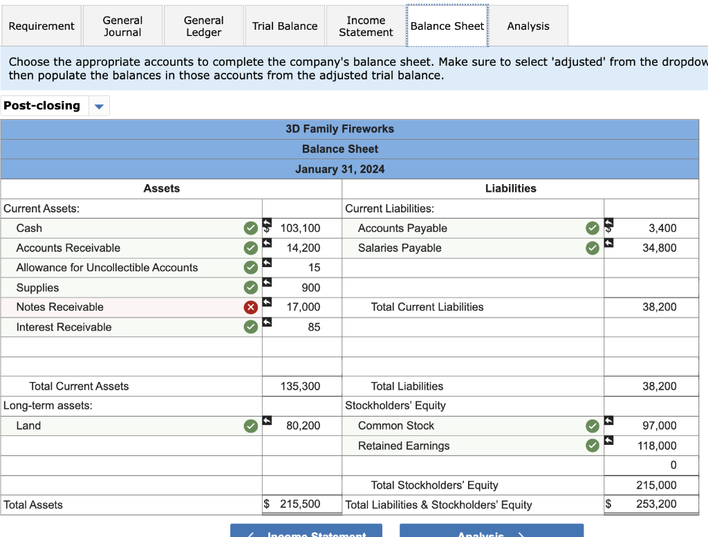 On January 1, 2024, the general ledger of 3D Family | Chegg.com